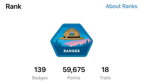 Alex Skaine On Linkedin Salesforce Trailhead Ranger Salesforceadmin