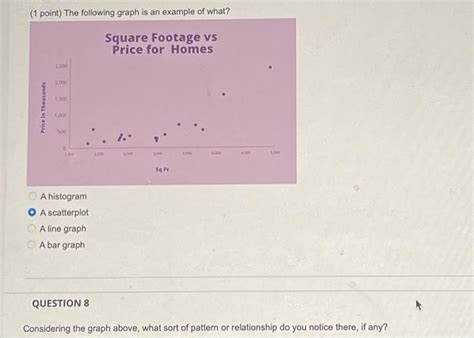 Solved 1 Point The Following Graph Is An Example Of What Chegg Com