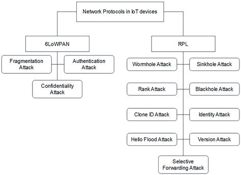 A Subjective Logical Framework Based Trust Model For Wormhole Attack