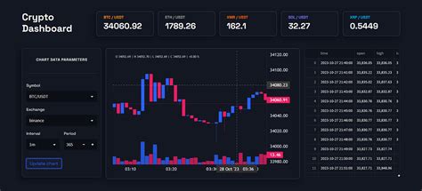 Creating A Crypto Dashboard With Custom Css In Streamlit By Nikhil