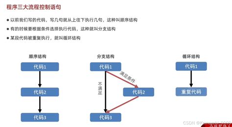 黑马程序员pink的javascript课程day2笔记 csdn博客