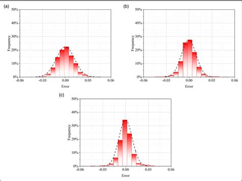 Figure 1 From Loss Prediction Of Axial Compressors Using Genetic Algorithmback Propagation