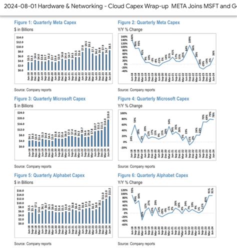 클라우드 하이퍼스케일러 사업부문 연 성장률 추이 주식 에펨코리아