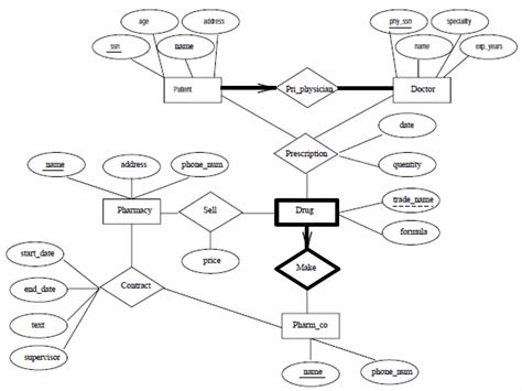 Hướng Dẫn Vẽ Sơ đồ Erd Dễ Hiểu Và áp Dụng Rộng Rãi