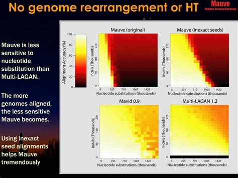 ppt mauve methods for multiple genome alignment powerpoint