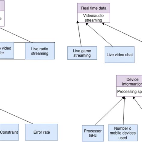 The Data Classes Most Of Their Significant Subclasses And Attributes Download Scientific