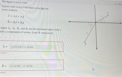 Solved The Figure Is Not To Scaleexpress Each Vector In The