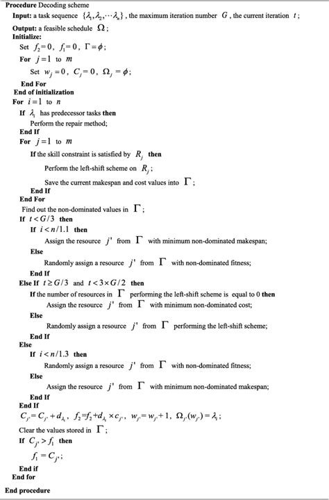 Pseudo Code Of The Decoding Scheme Download Scientific Diagram