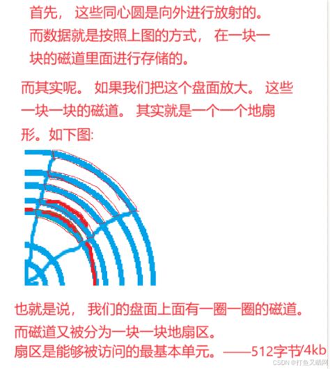 Linux基础io——文件系统——学习硬件:磁盘linux硬盘的逻辑 Csdn博客 Linux基础io——文件系统——学习硬件:磁盘linux硬盘的逻辑 Csdn博客