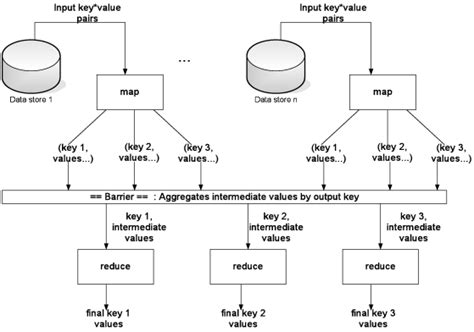 Improving Mapreduce Performance In Heterogeneous Environments