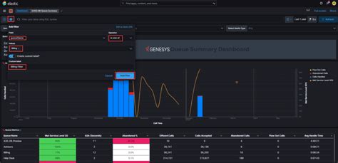 analytics add on real time analytics dashboards genesys cloud