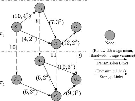 Figure 1 From Temporal Graph Based Overcommitted Routing For