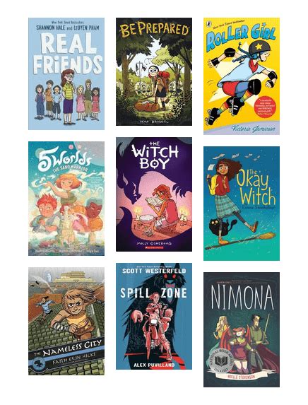 Graphic Novel Reading Guide For Rangatahi Teens Christchurch City