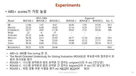 Paper Review A Neural Attention Model For Abstractive Sentence