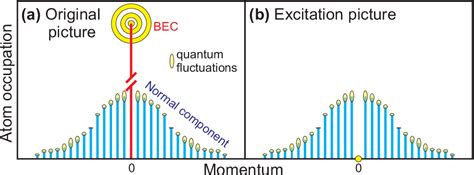 Semiconductor Bloch Equations Semantic Scholar