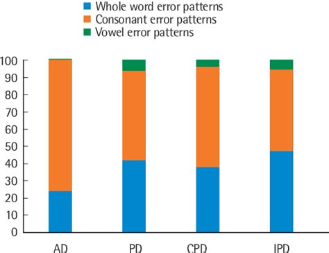Figure 1 From Phonological Error Patterns In Subgroups Of Speech Sound Disorders Semantic Scholar