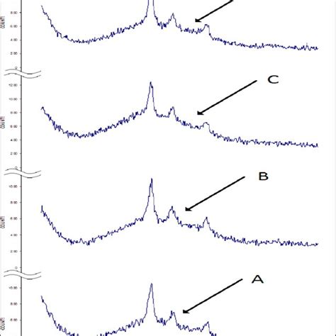 Pdf Structural Properties Of Polythiophene Doped With Fecl3