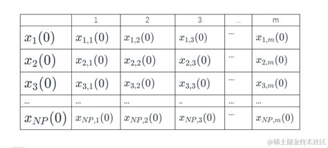 De算法的matlab实现——多维函数适应值优化问题什么是差分进化算法？ 差分进化算法de是一种新兴的进化计算算法， 掘金