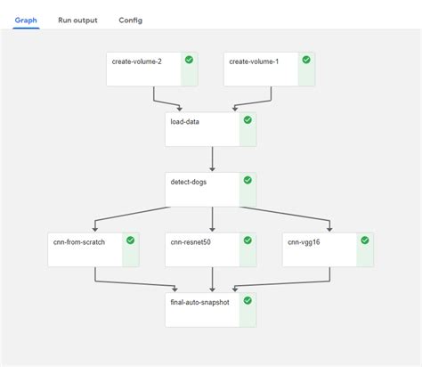 From Notebook To Kubeflow Pipelines With Hp Tuning A Data Science