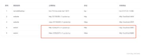 微信公众号h5微信授权获取code微信公众号获取code Csdn博客