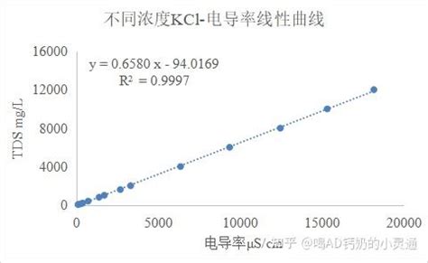 关于电导率和TDS检测的经验总结 知乎