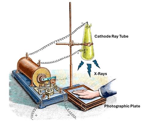 Radioactivity Henri Becquerel The Discovery Of Uranium Rays