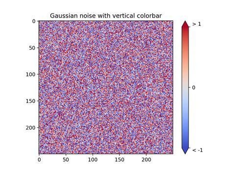 色条刻度标签 — Matplotlib 3103 文档 Matplotlib 绘图库