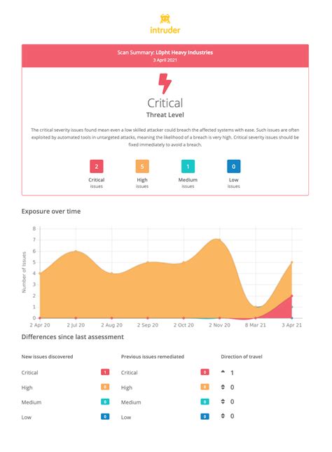 Vulnerability Assessment Reporting Beginner S Guide