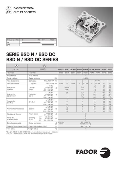 Serie Bsd N Bsd Dc Bsd N Bsd Dc Series