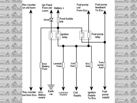 Image Zetec Circuit  At Locostbuilders
