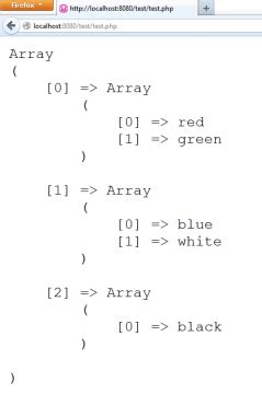 Array Chunk Function In PHP With Examples Electronic Clinic