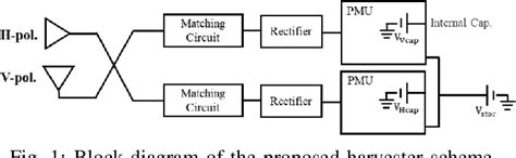 Figure 1 From Rf Energy Harvesting System For Polarization Independence
