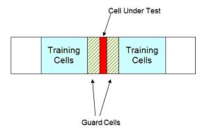 Constant False Alarm Rate CFAR Detection MATLAB Simulink