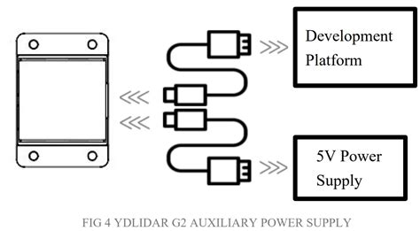 Ydlidar G2 Lidar 360 Degree Laser Range Scanner User Manual 47 Off
