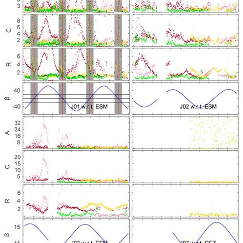 Rms Values Of Galileo Orbit Differences In Along Track Cross Track And