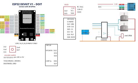 SmartLee Websites ESP32 DEVKIT V1 DOIT ESP WROOM 32 COMMON BOARD