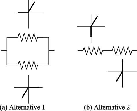 Alternative Implementation Of Component Row To Tackle Load Reversal Download Scientific Diagram