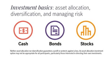 Reneé Anderson Nolen On Linkedin Asset Allocation Vs Diversification