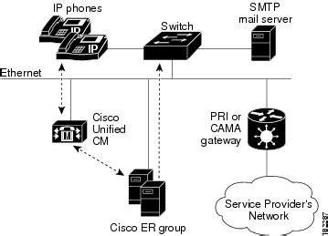 CVE A Critical Security Vulnerability In Cisco Emergency Responder