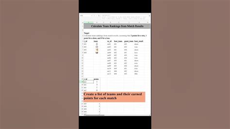 How To Calculate Team Rankings From Match Results In Sql Sql Sqltutorial Sqlite Sqlquery