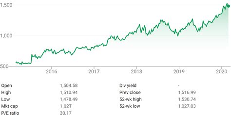 Github Cs Stock Prediction Stock Predictor All Code For Stock Prediction Web App For Cs