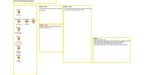 Data Manipulation Exercise Knime Community Hub