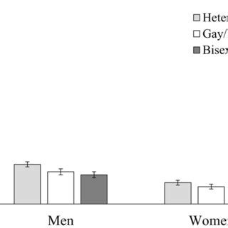 Perceived Acceptability Of Sexually Coercive Behaviors Across Download Scientific Diagram