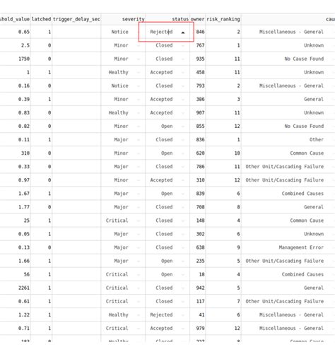 Existing Data Is Not Showing Dash Python Plotly Community Forum