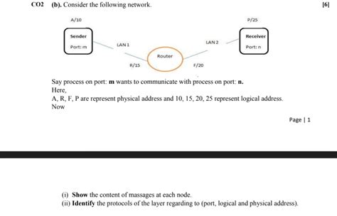 Solved CO B Consider The Following Network A Chegg