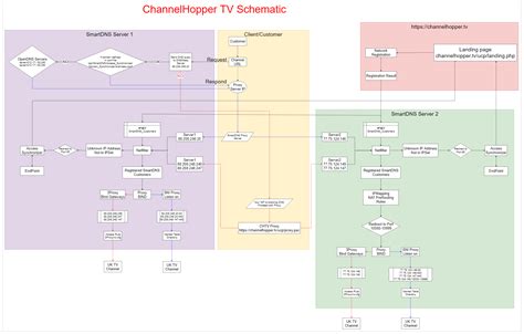 Github Softwareexpert817chtvserverworkflow Workflow Of Backend Of Github Softwareexpert817chtvserverworkflow Workflow Of Backend Of