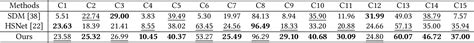 Table 8 From Self Correlation And Cross Correlation Learning For Few Shot Remote Sensing Image