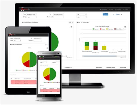 Ibm Interconnect 2015 Royal Cyber Inc