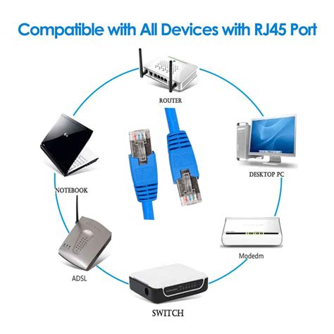 Cat 6 Patch Cable Color Code At Marcus Glennie Blog