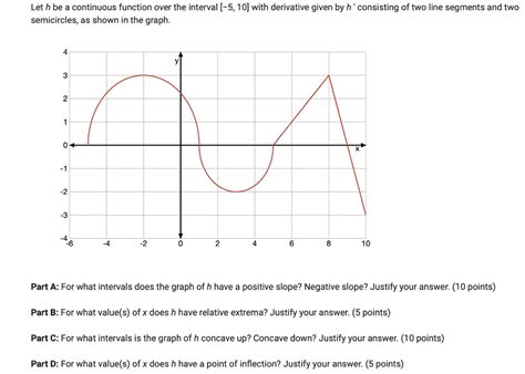 Solved Let H Be A Continuous Function Over The Interval Chegg